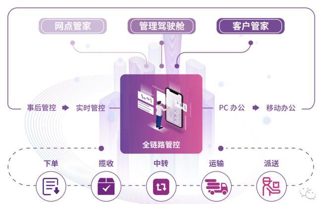 网点管家截图