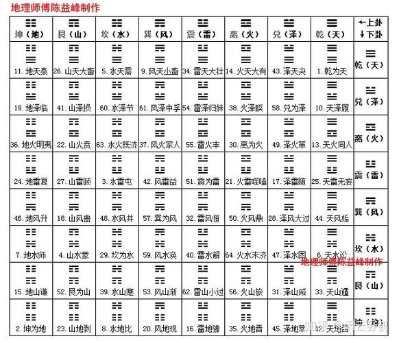 乾卦男女感情结果截图
