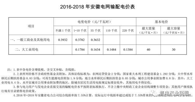 安徽电力缴费查询图标