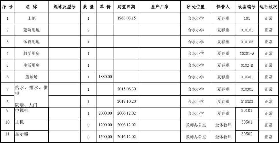 学校固定资产六大类图标
