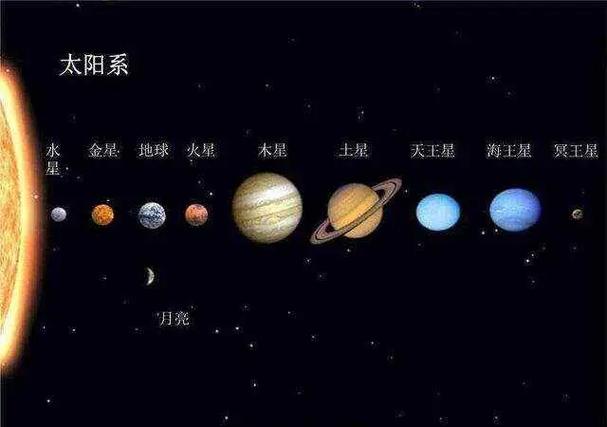行星分类图标