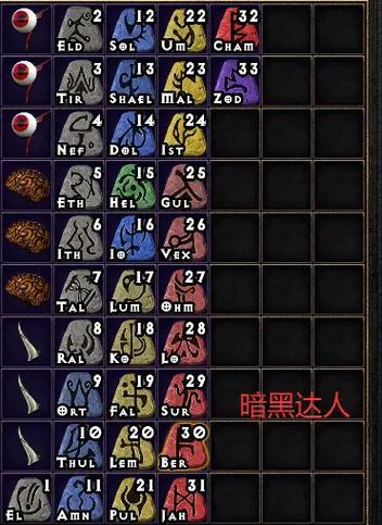 暗黑2刷符文最佳地点图标