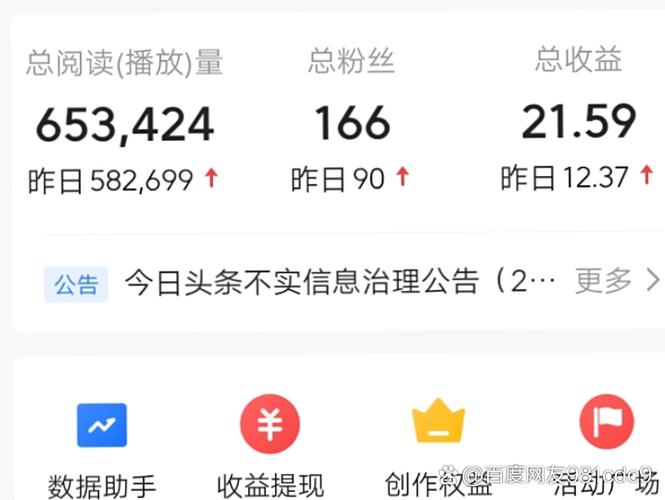 头条视频播放量100万赚多少图标