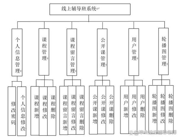 中小学辅导班破解版教程截图