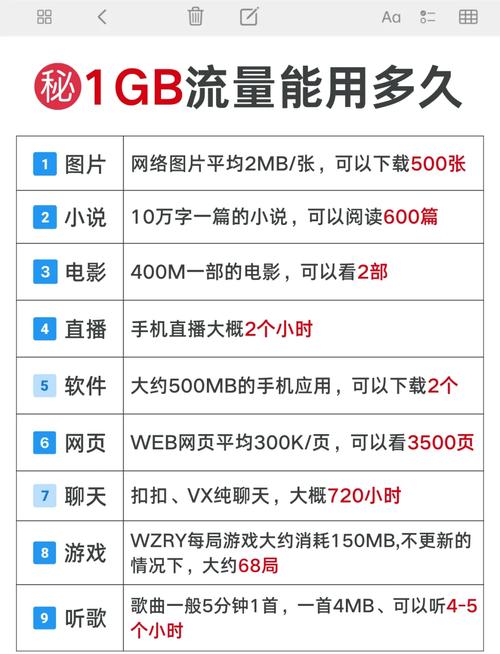 用流量打和平精英一局多少流量图标
