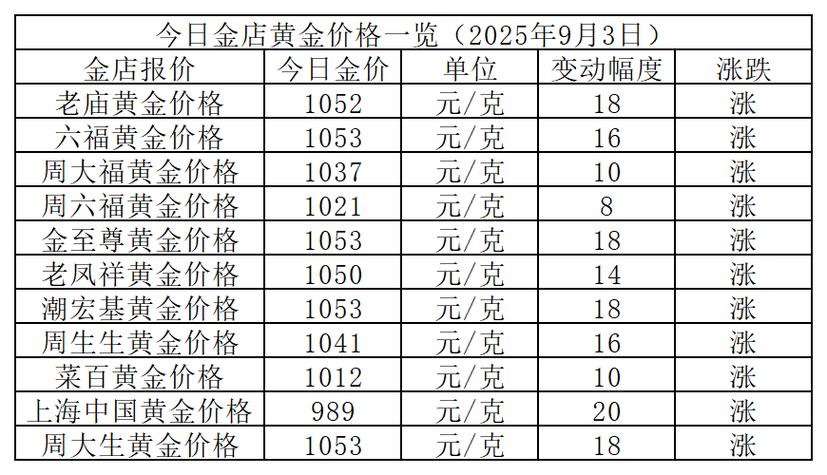 今日金价最新消息图标