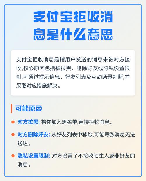 支付宝聊天对方拒收是怎么回事图标
