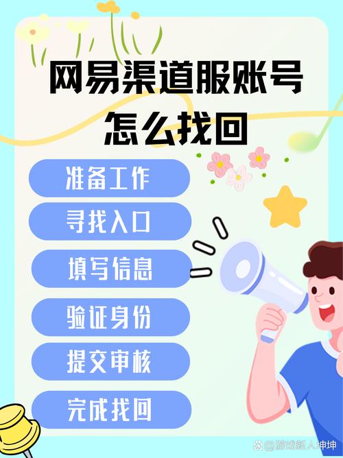 怎么找到自己的用户名和密码图标