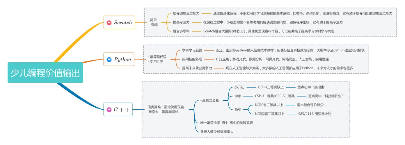 线上编程图标