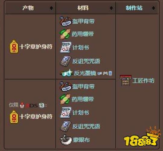 十字章护身符的作用截图