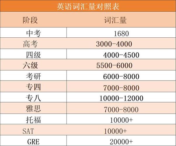 英语中考高频词汇表2025