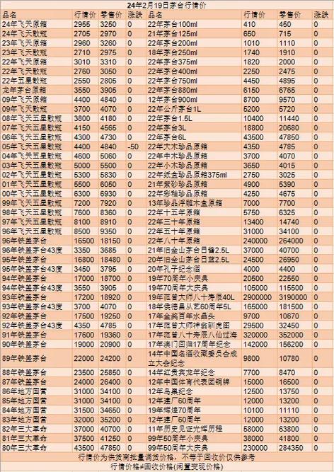 飞天茅台回收价截图