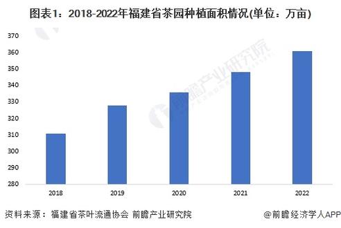 10亩茶园一年多少收入图标