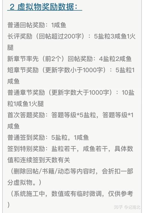 废文网答题等级升级攻略图标