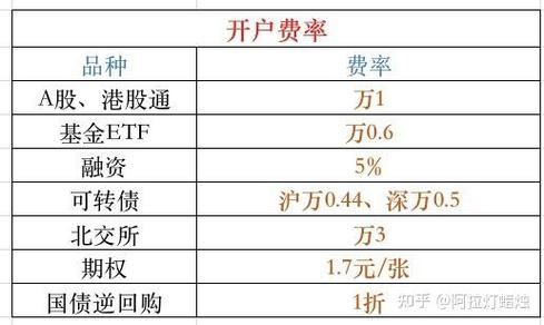 东方财富证券佣金图标