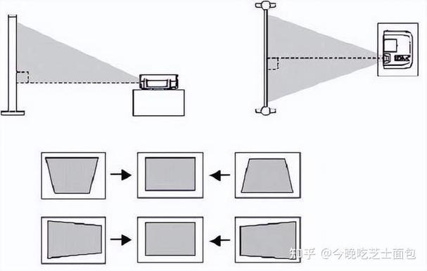 投影仪正投和侧投图标