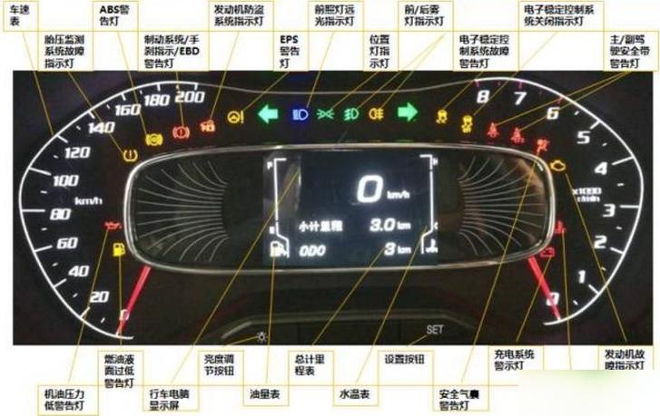 汽车仪表盘怎么设置图标