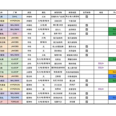 无主之地3橙装全收集攻略图标