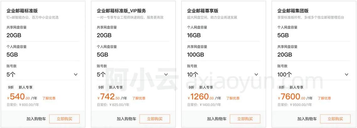 阿里企业邮箱价格图标