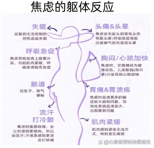 焦虑症最严重会怎么样截图