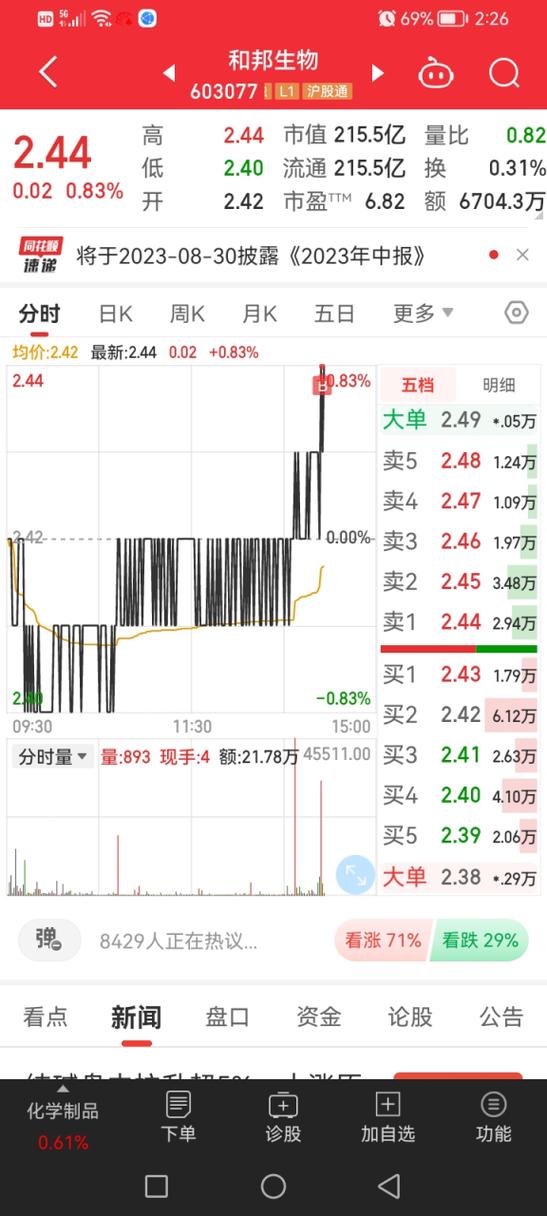 和邦生物最高涨到过多少截图