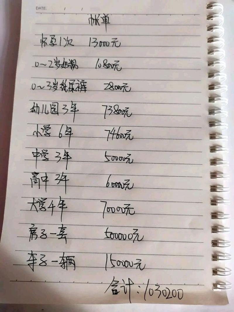 途乐多少钱一辆图标