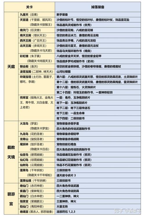 造梦西游3攻略图标