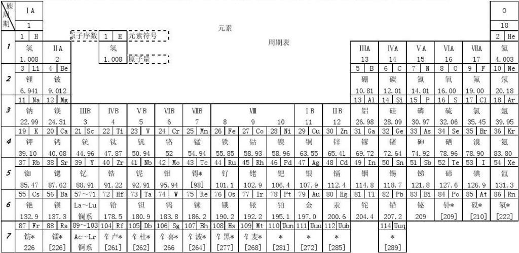 黑白元素周期表电子版截图