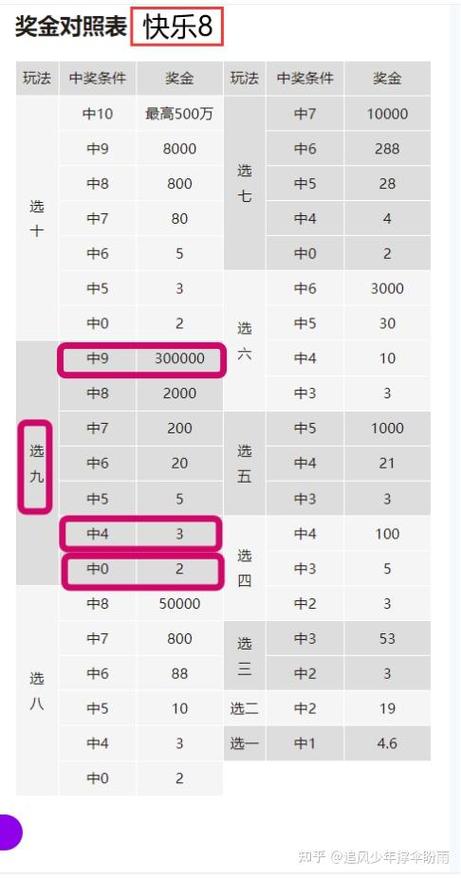 买彩票容易中奖的方法