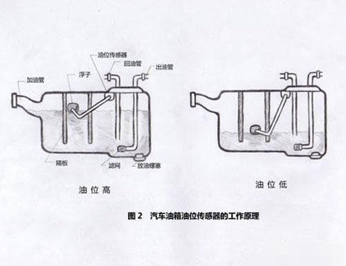 油箱内部结构图图标