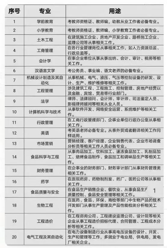 邢台学院怎么样 就业前景排名图标