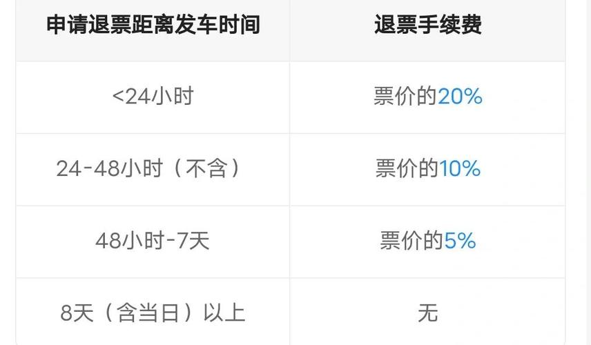 智行车票升级方法截图