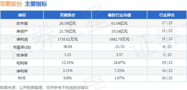 双箭股份股票股吧图标