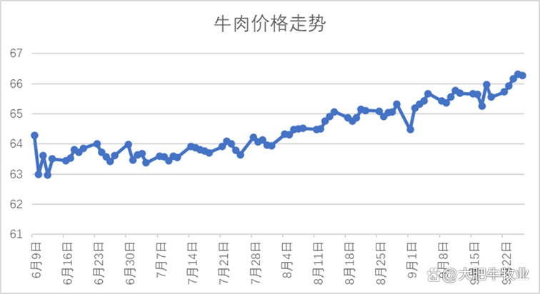 最新牛价格走势图图标