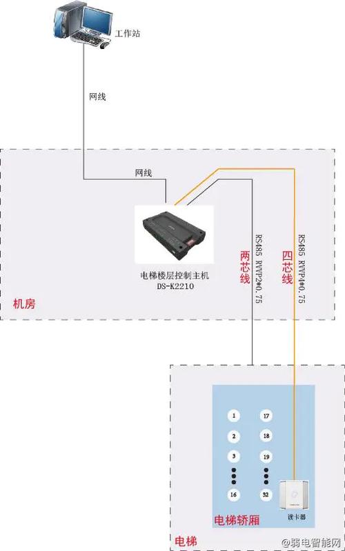 弱电自学入门教程图标