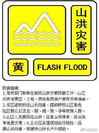 山洪预警颜色由低到高