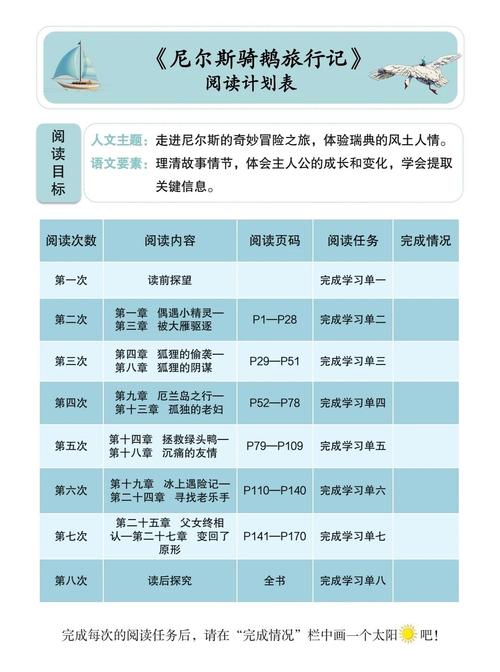 骑鹅旅行记梗概500字作文六年级图标