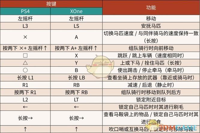 荒野大表哥骑马是哪个键图标