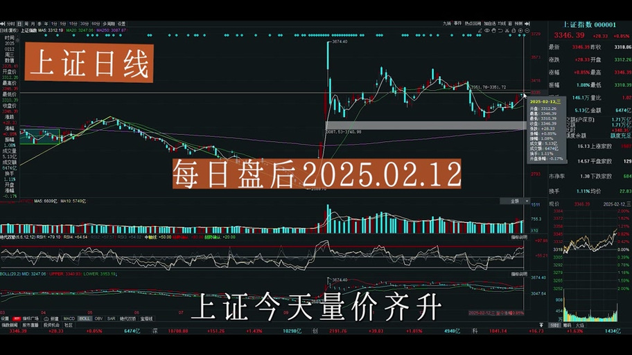 同花顺怎么看竞价图图标