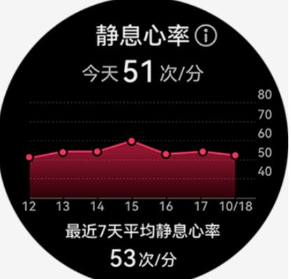 安静心率85左右意味着什么截图