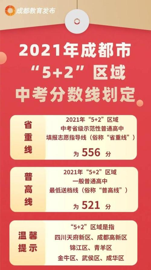 2021年的中考图标