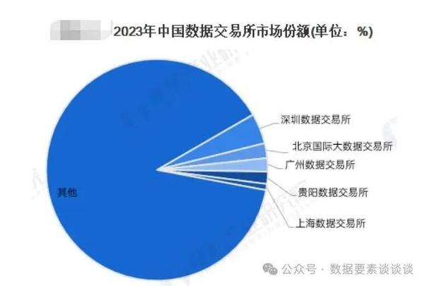 我国交易所有几个图标