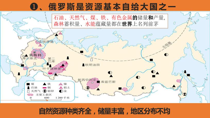 俄罗斯铁矿分布图标