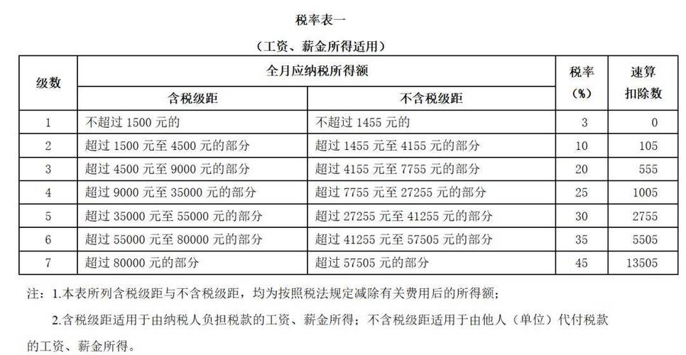 奖金要扣个税吗图标