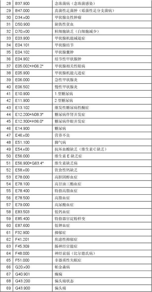 icd医学上是什么简称截图
