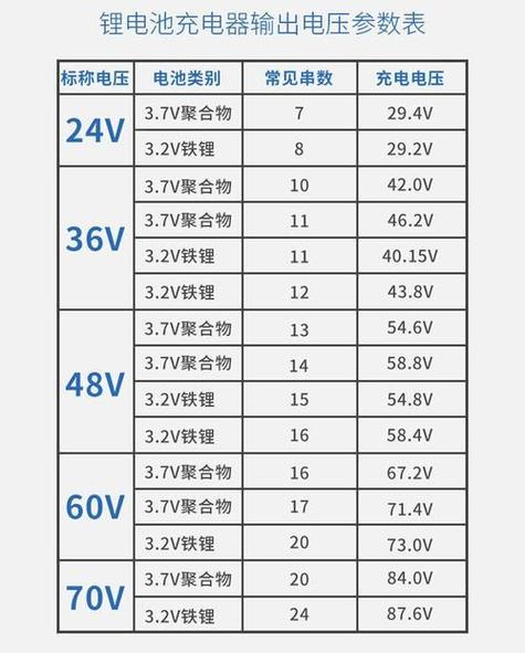 锂电池容量电压对照表图标