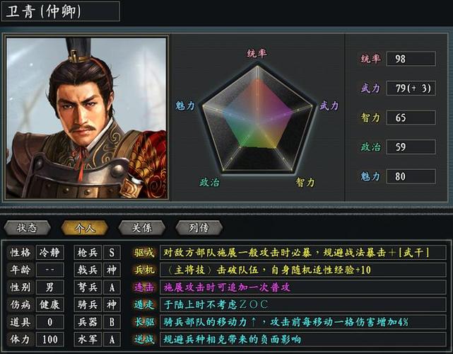 三国志11骑将都有谁啊