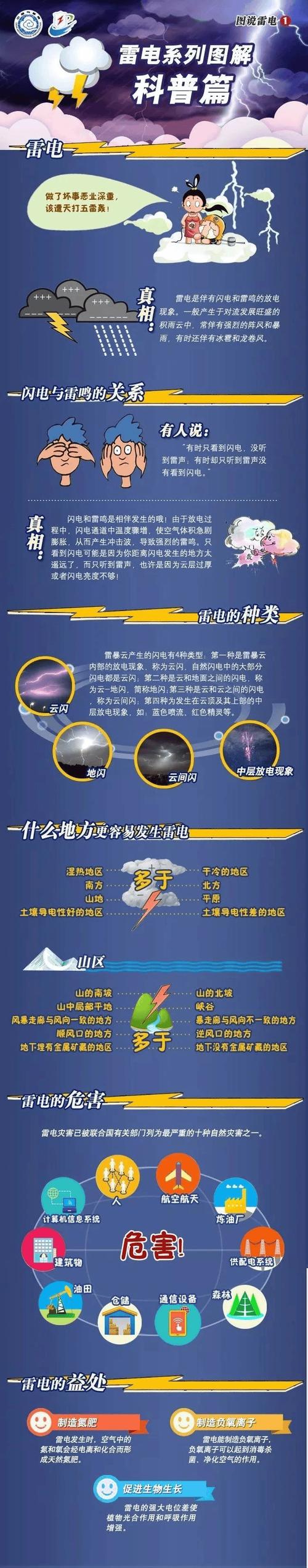 雷电模拟器9和雷电模拟器哪个好图标