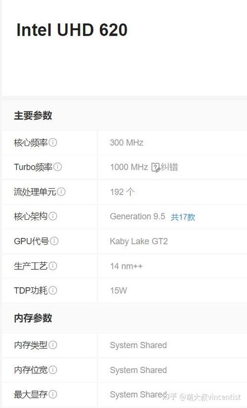 电脑开机内存占用多少正常图标