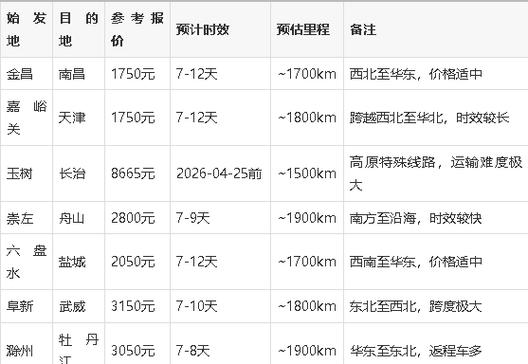 托运轿车2000公里价格图标